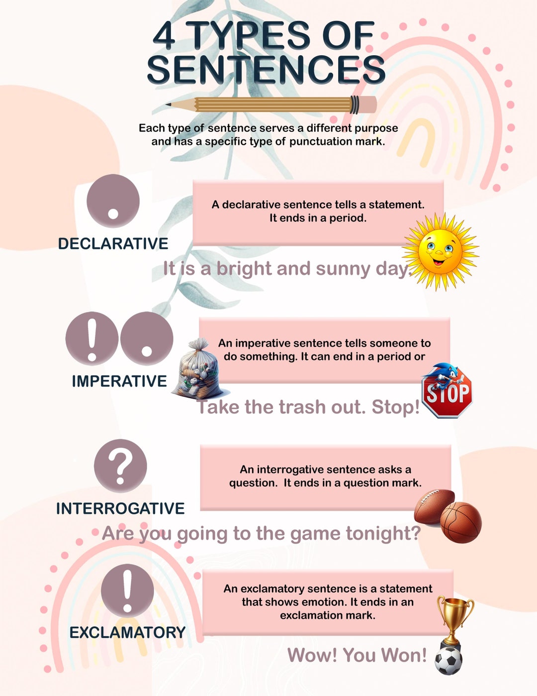 4 Types of Sentences | Anchor Poster Punctuation | English Grammar ...