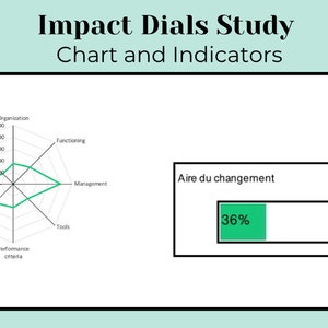Project Management Template : Impact Dials Study for Change Management ...