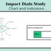 Project Management Template : Impact Dials Study for Change Management ...