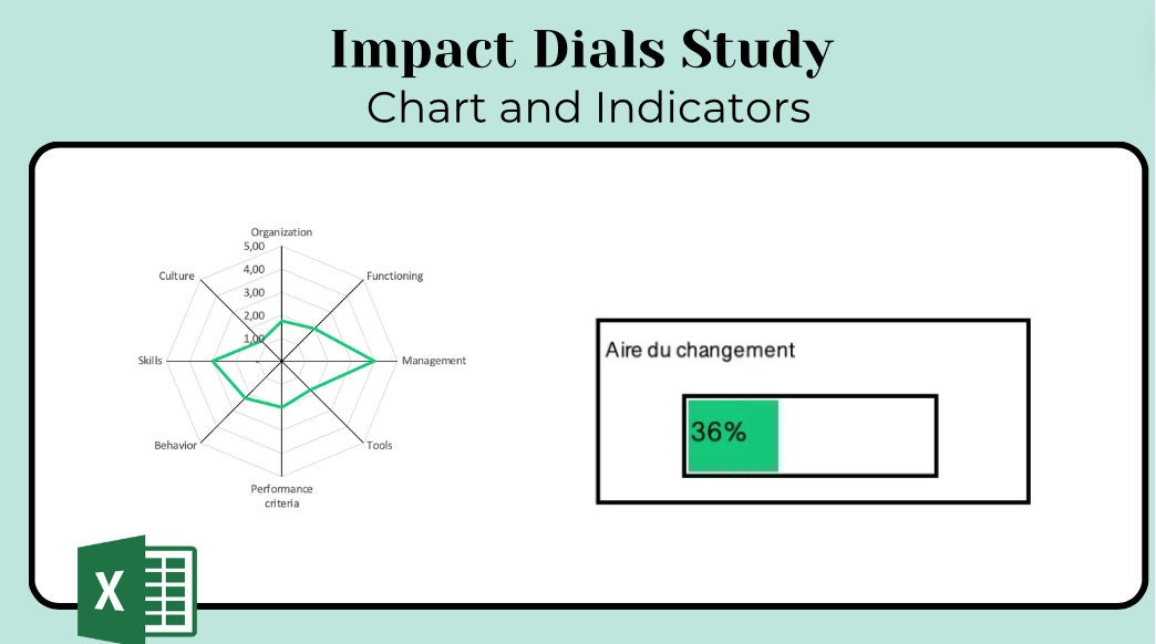 Project Management Template : Impact Dials Study for Change Management ...
