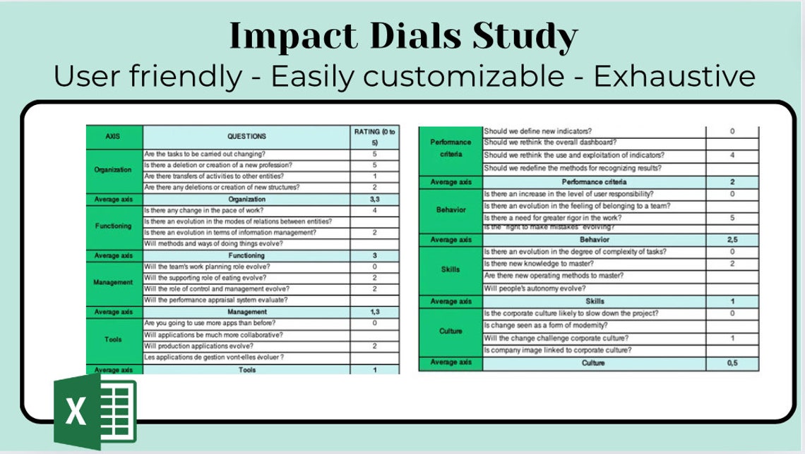Project Management Template : Impact Dials Study for Change Management ...