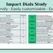Project Management Template : Impact Dials Study for Change Management ...