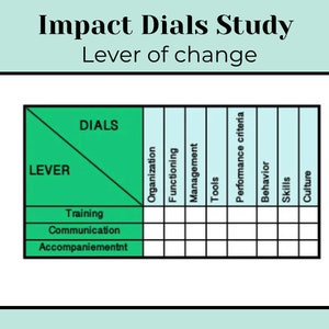 Project Management Template : Impact Dials Study for Change Management ...