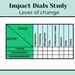Project Management Template : Impact Dials Study for Change Management ...
