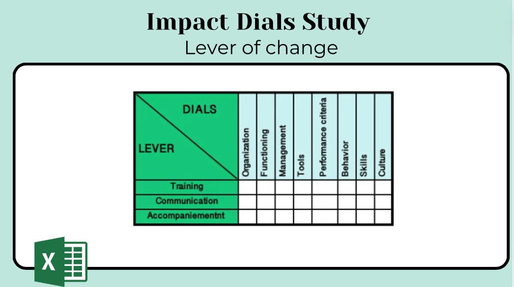 Project Management Template : Impact Dials Study for Change Management ...