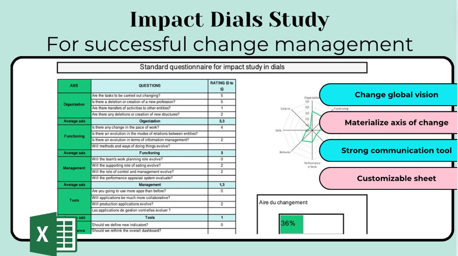 Project Management Template : Impact Dials Study for Change Management ...