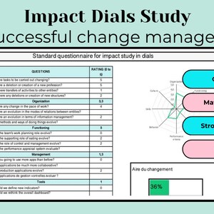 Project Management Template : Impact Dials Study for Change Management ...