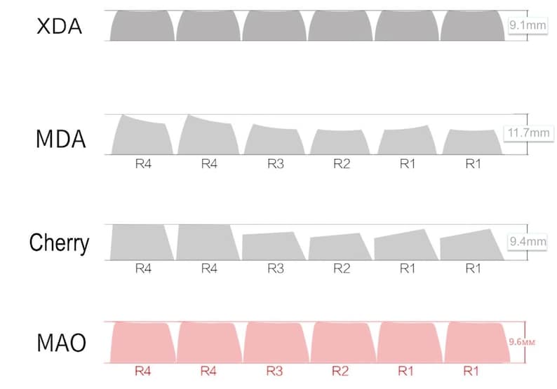 Cute Mini Cat Keycap Set(not Include Keyboard!!!), MAO Profile, PBT ...