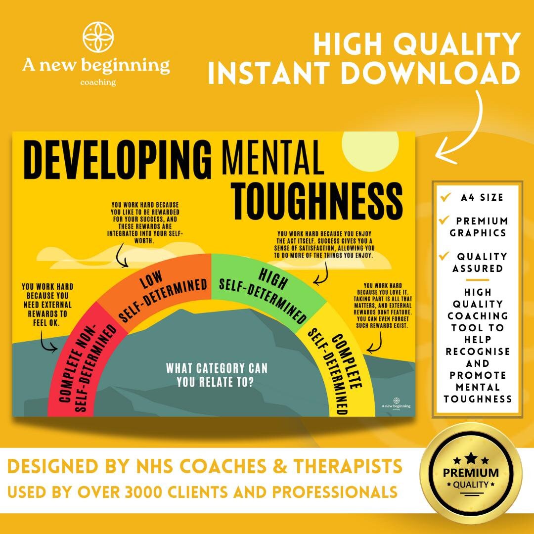 Developing Mental Toughness Coaching Poster - Etsy