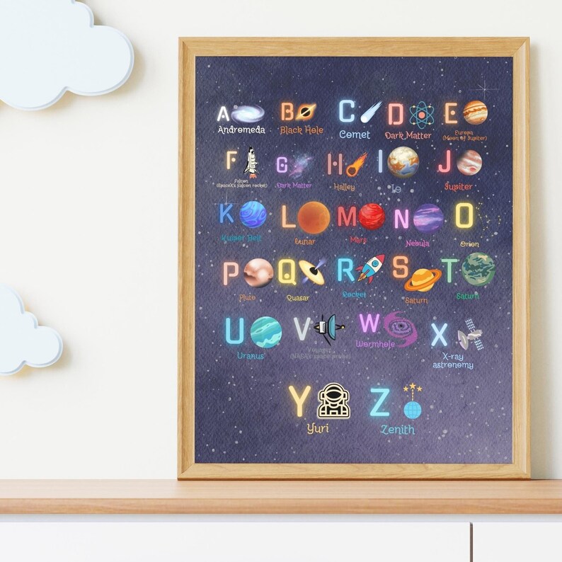 Space Alphabet Abc Poster for Playrooms & Kids Rooms Educational Print ...