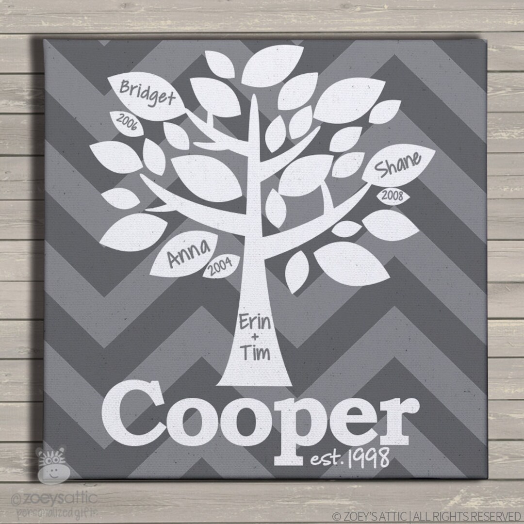 Family Tree Personalized Canvas Print Custom Wall Art on Wood - Etsy