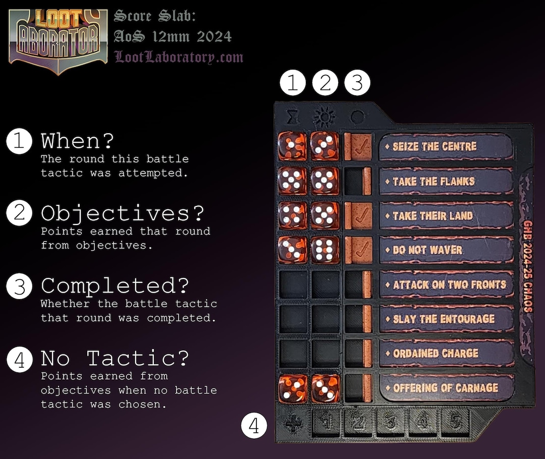 Score Slab: Score Tracker for Age of Sigmar(2024-2025) - Etsy