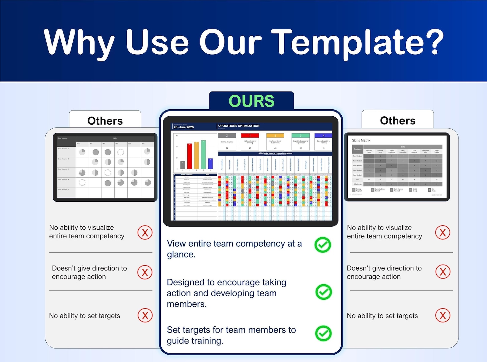 Ultimate Skills Matrix for Large Teams | HR Competency Template ...