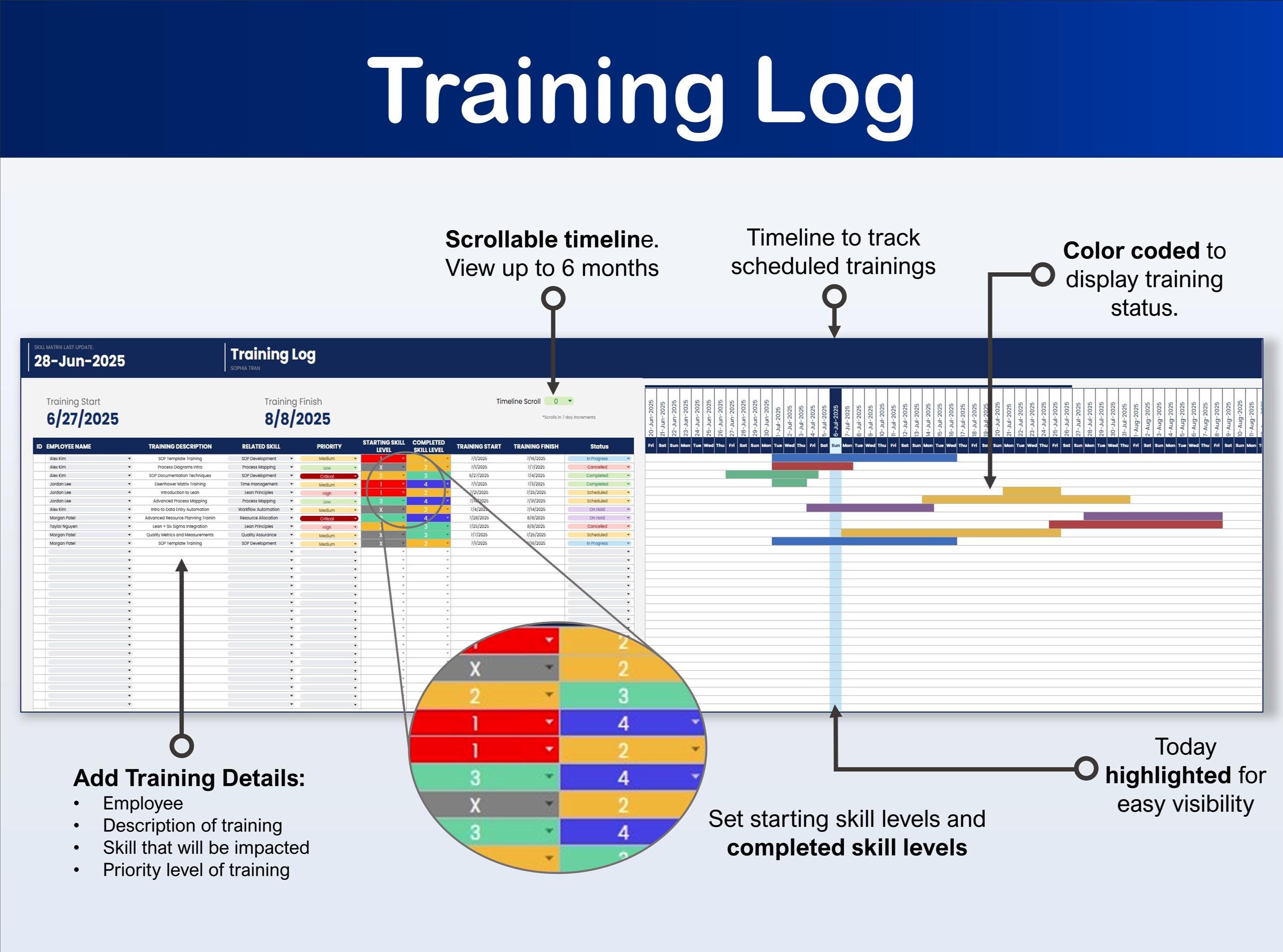 Ultimate Skills Matrix, HR Competency Template, Employee Training and ...