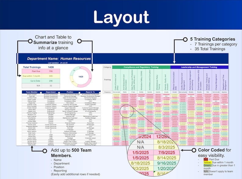 Employee Training Tracker: HR Compliance Excel & Google Sheets Template ...