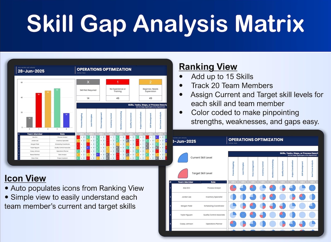 Ultimate Skills Matrix, HR Competency Template, Employee Training and ...