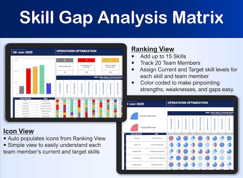 Ultimate Skills Matrix, HR Competency Template, Employee Training and ...