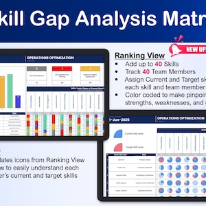 Ultimate Skills Matrix for Large Teams | HR Competency Template ...