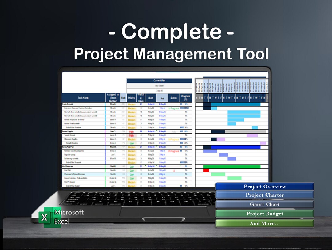 Full Project Management Bundle | Gantt Charts, Budgeting, Task Planning ...