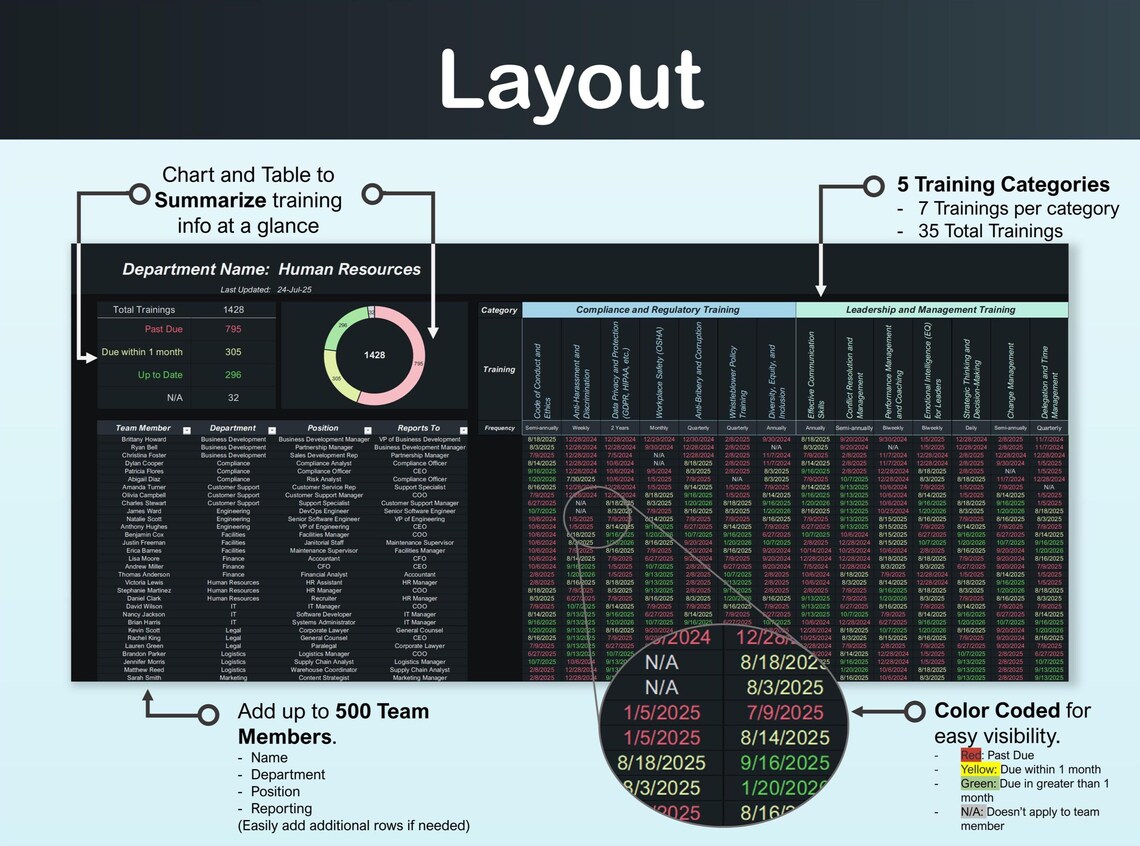 Employee Training Tracker Dark Theme, Workforce Compliance Log, HR ...