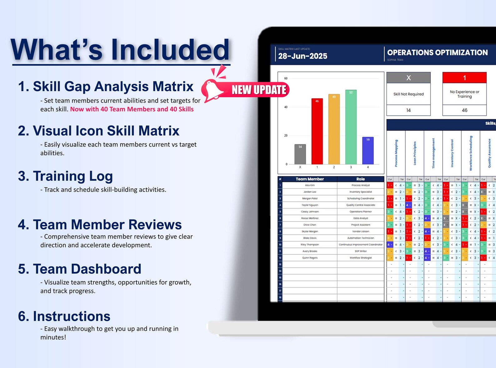 Ultimate Skills Matrix for Large Teams | HR Competency Template ...