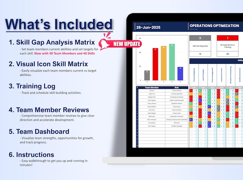 Ultimate Skills Matrix for Large Teams | HR Competency Template ...