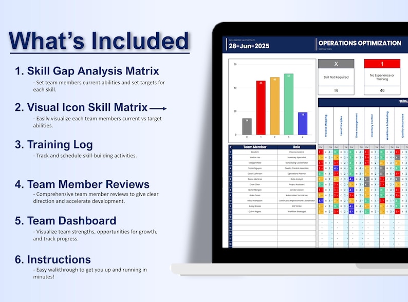 Ultimate Skills Matrix, HR Competency Template, Employee Training and ...