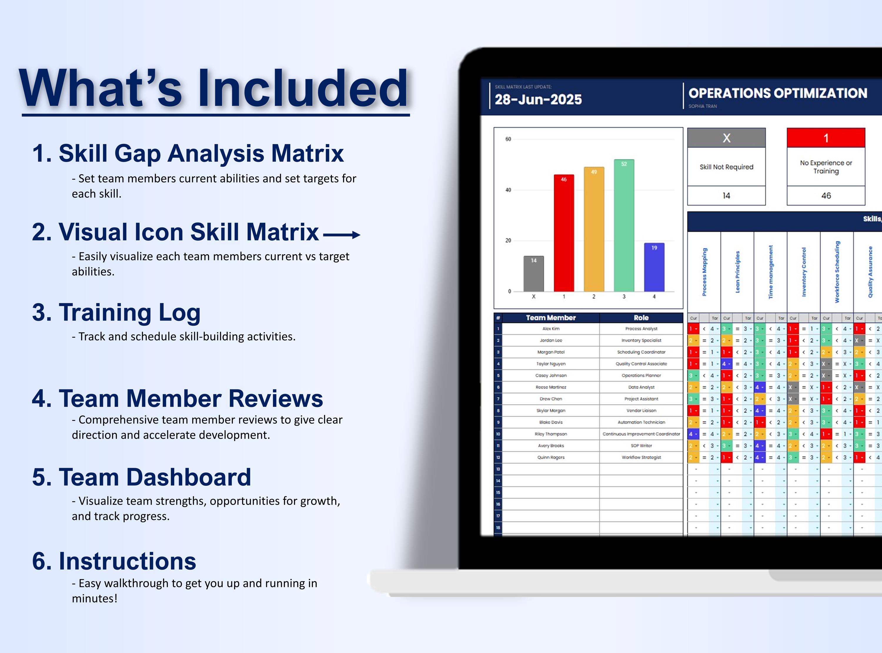 Ultimate Skills Matrix, HR Competency Template, Employee Training and ...