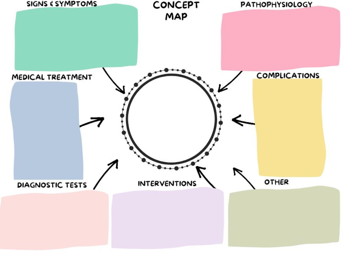 Nursing Concept Map, PDF Template,nursing Concept Map Med-surg, Nursing ...