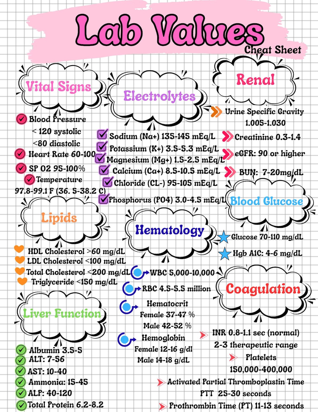 Nursing Lab Values Cheat Sheet: Medical Reference & Study Guide (PDF ...
