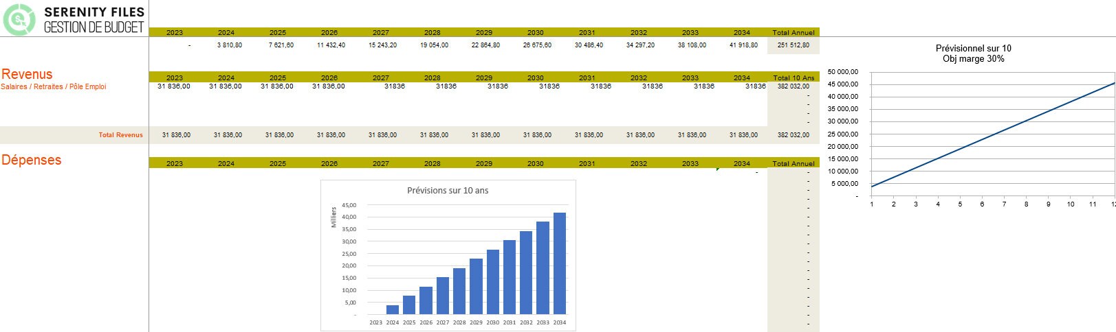 Accounting Forecast - Forecast Balance Sheet - Financial Forecast ...