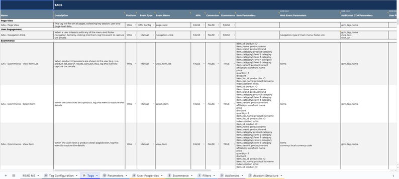 GA4 Data Dictionary Template Your Ultimate Guide for Google Analytics 4 ...