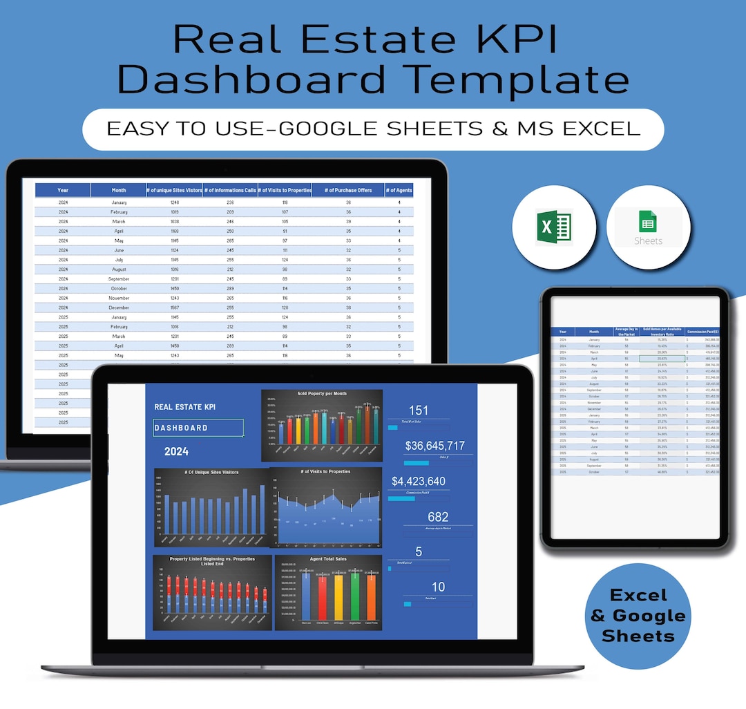Real Estate KPI Dashboard Template, KPI Dashboard Excel Template ...