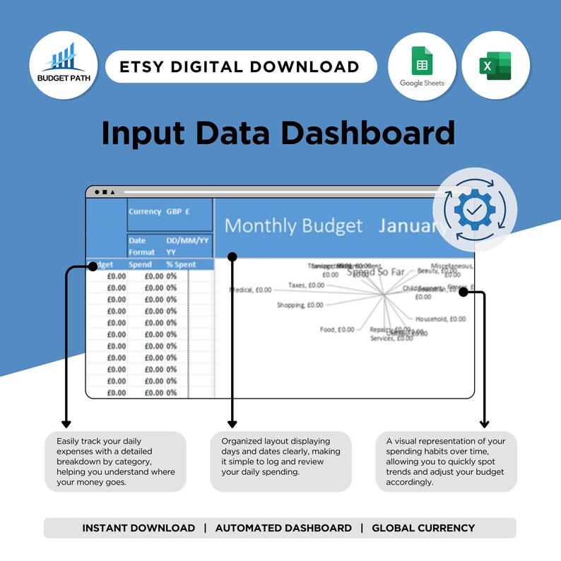 Annual and Monthly Budget Template, Full Annual Budget Planner Google ...