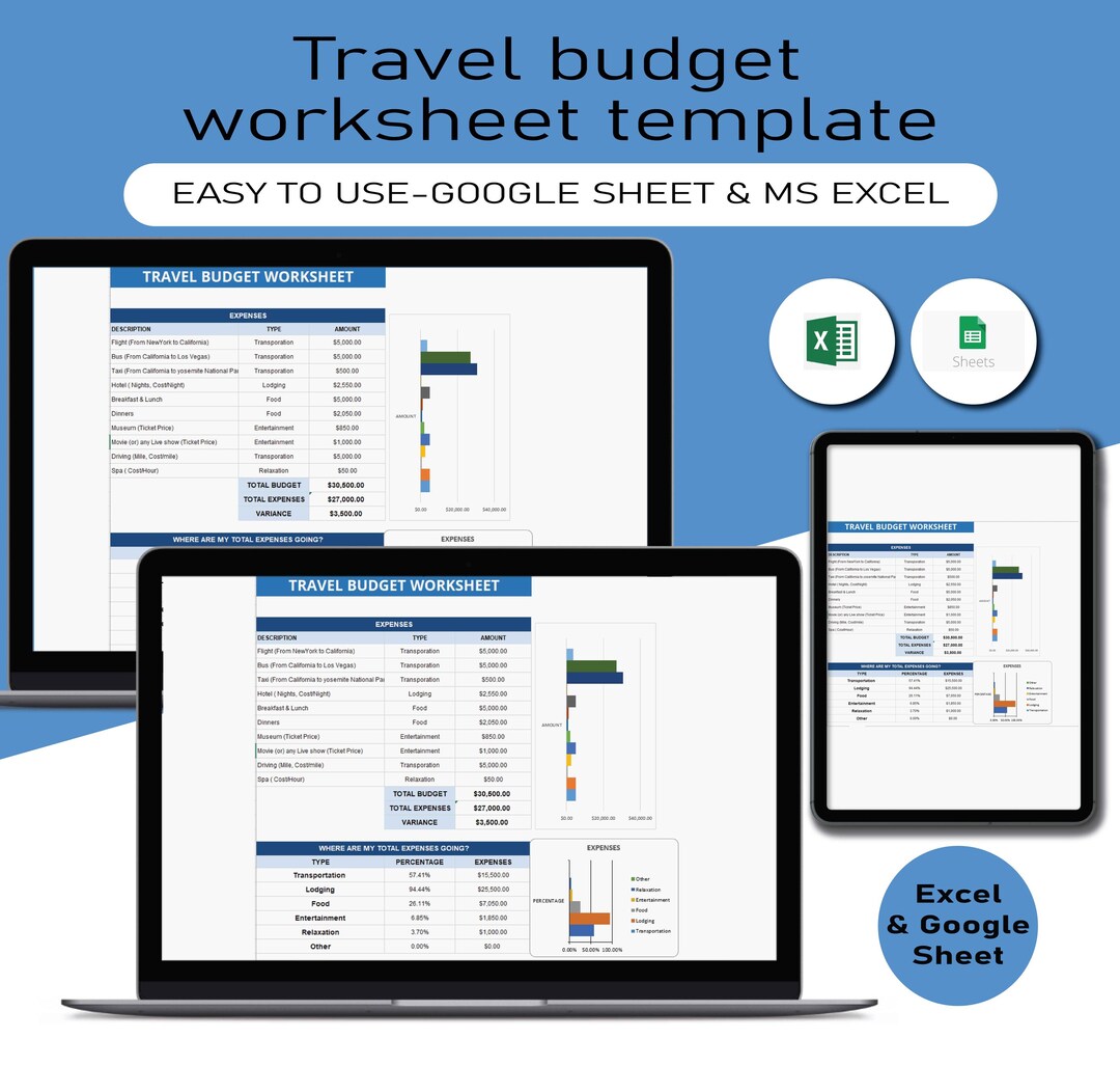 Travel Budget Worksheet Template, Digital Holiday Plan, Trip Itinerary ...