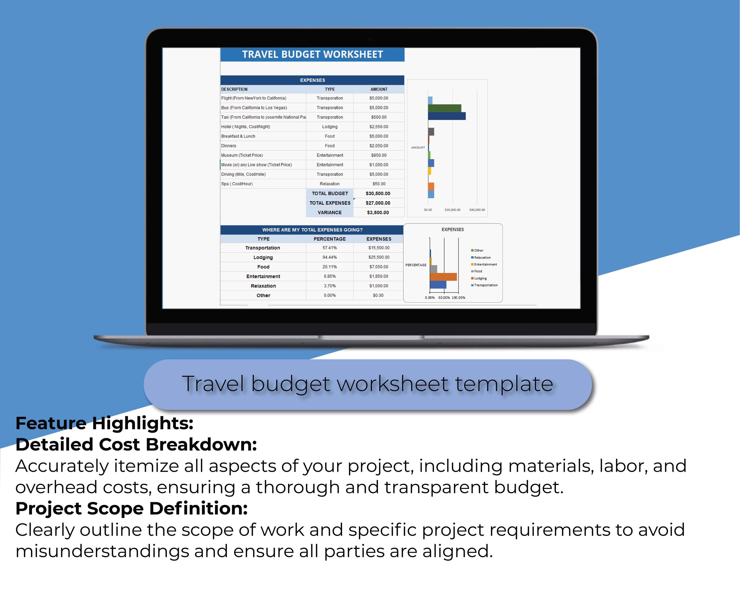 Travel Budget Worksheet Template, Digital Holiday Plan, Trip Itinerary ...