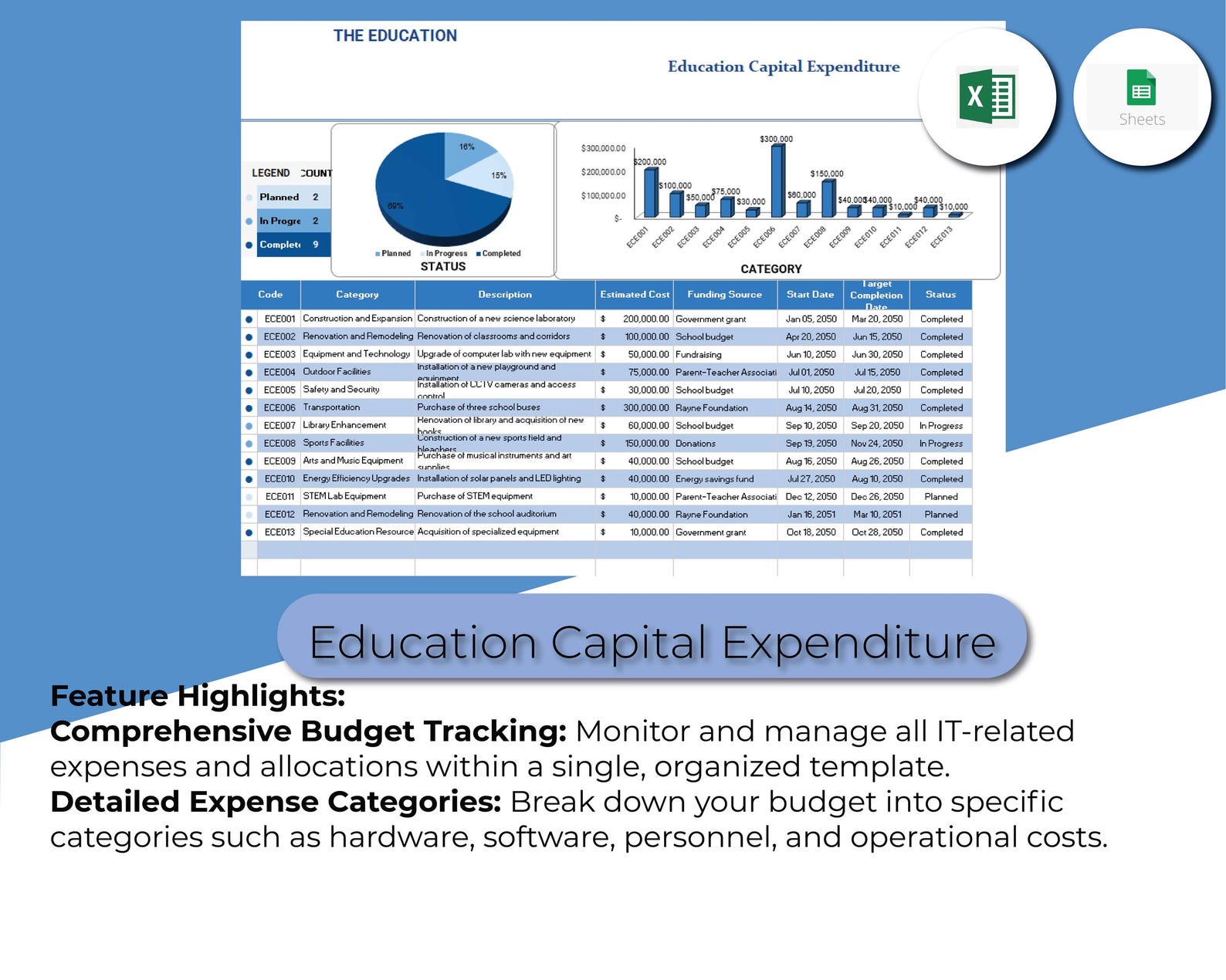 Education Annual Budget Spreadsheet, Google Sheets Template, Financial ...