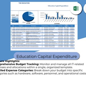 Education Annual Budget Spreadsheet, Google Sheets Template, Financial ...