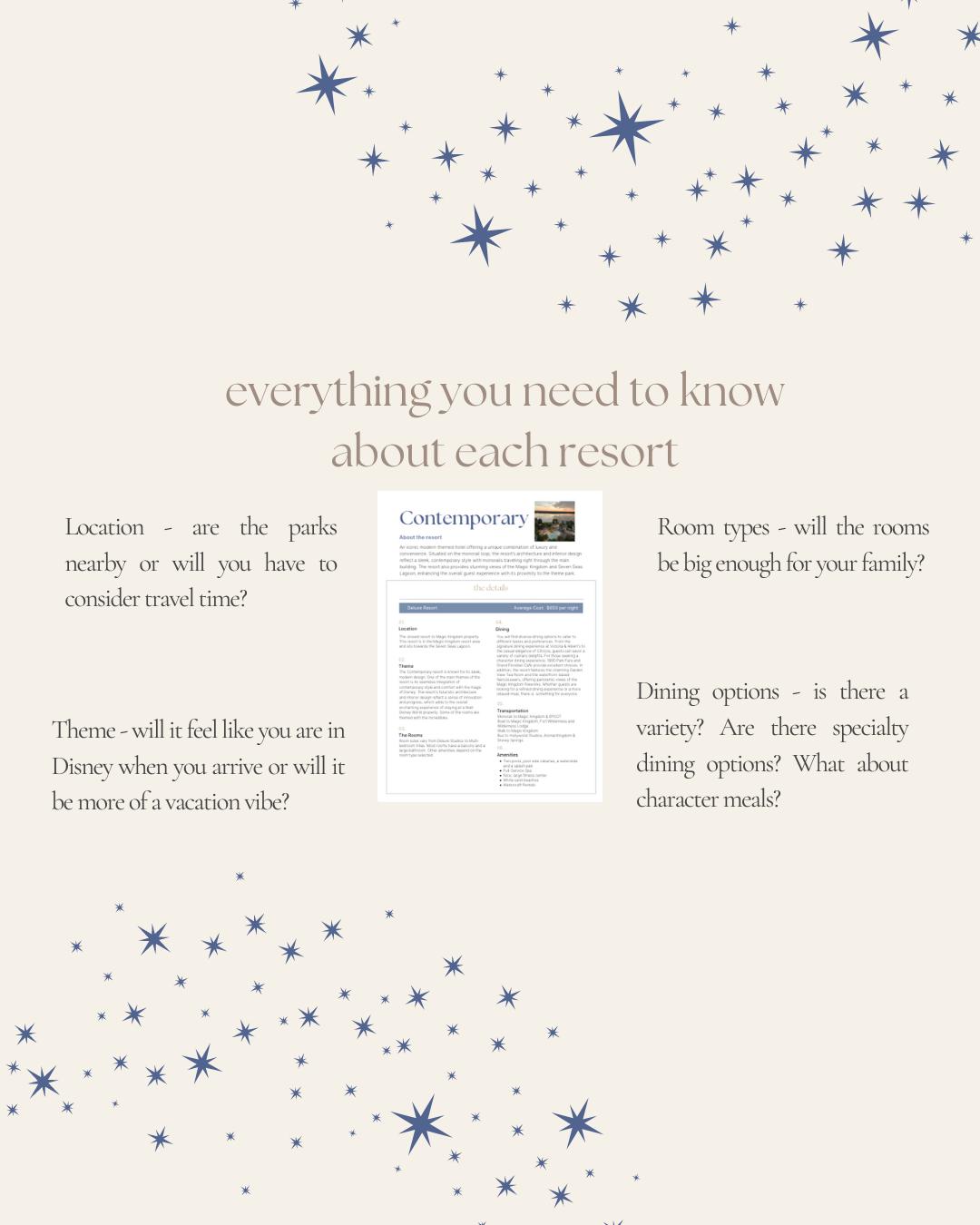 Ultimate Guide to Walt Disney World Resorts Digital Download ...