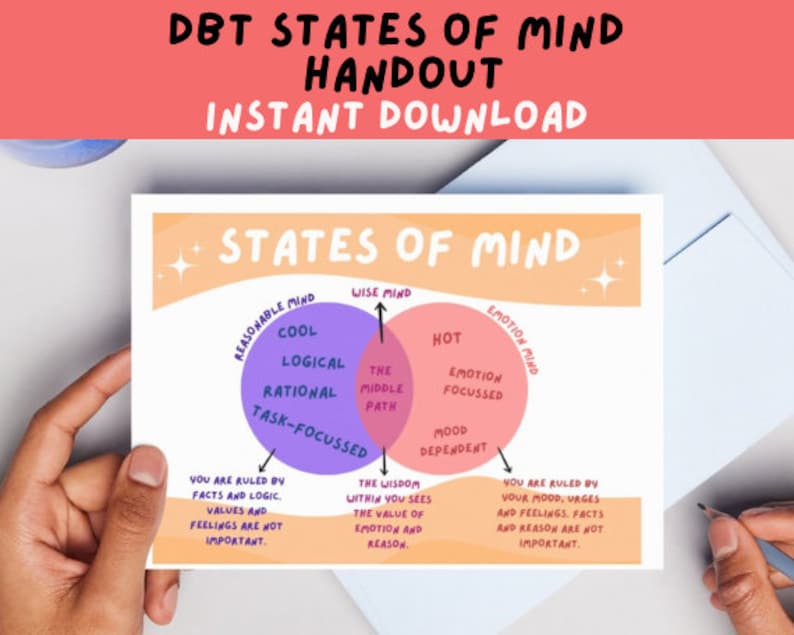 DBT States of Mind Handout - Etsy