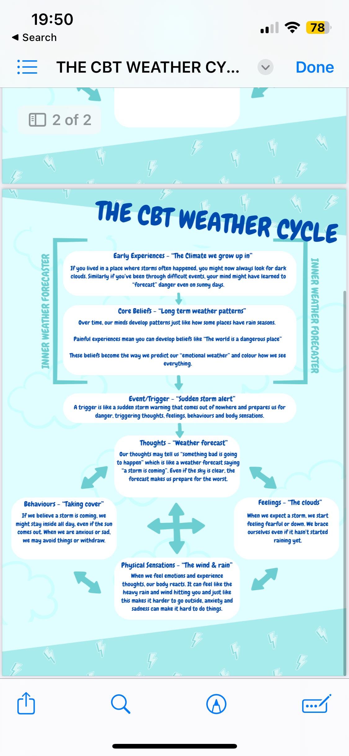 CBT Weather Cycle Worksheet and Handout - Etsy