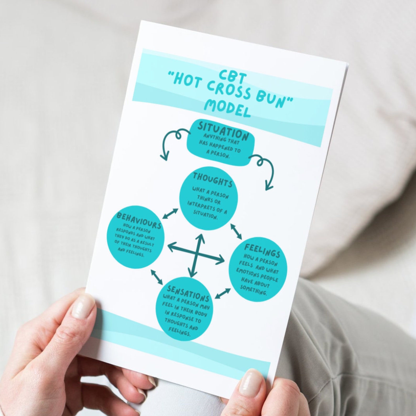 CBT Model and Handout Worksheet - Etsy