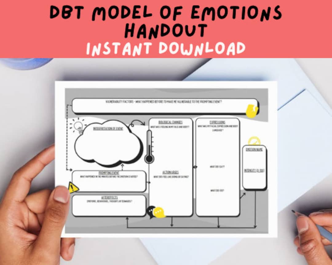 DBT Inspired Model of Emotions Worksheet - Etsy