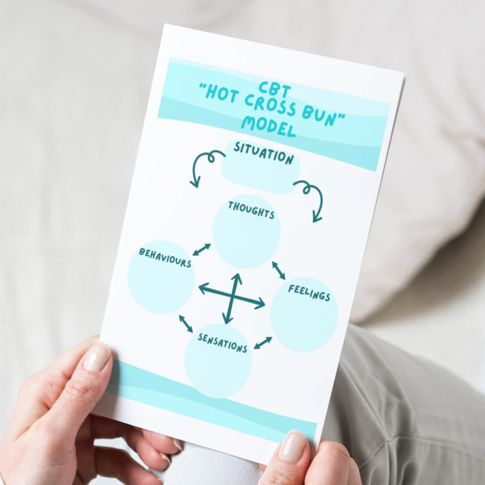 CBT Model and Handout Worksheet - Etsy