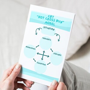 CBT Model and Handout Worksheet - Etsy