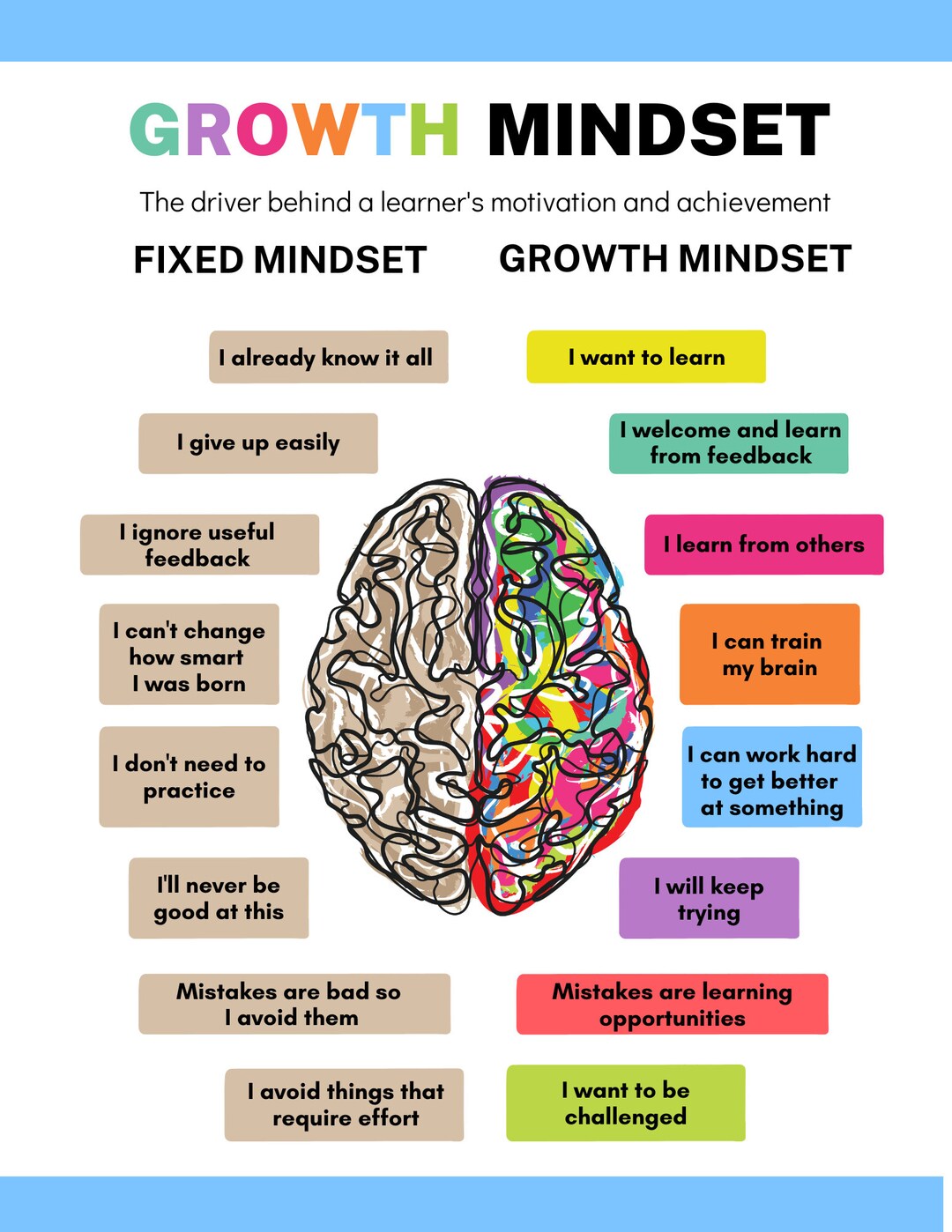 Motivate and Achieve With the Growth Mindset Journal - Digital Download ...