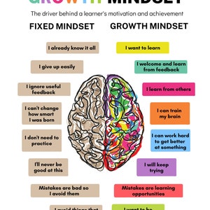 Motivate and Achieve With the Growth Mindset Journal - Digital Download ...