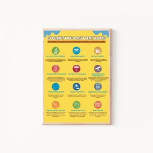 Cognitive Distortions Poster Inspired by Feeling Good by Dr. David D ...