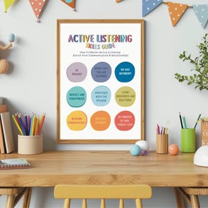 Active Listening Poster, Active Listening Skills, How to Be an Active ...
