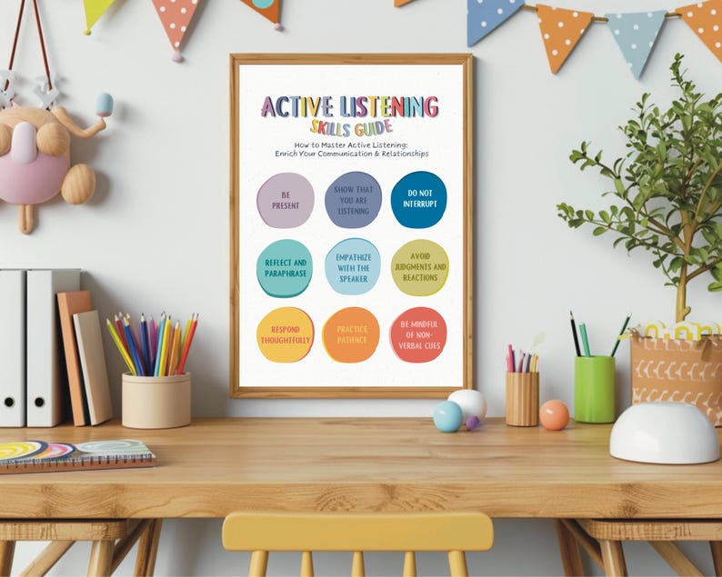 Active Listening Poster, Active Listening Skills, How to Be an Active ...